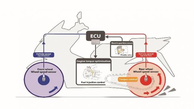 Honda Community - Mengenal dan Cara Penggunaan Fitur Honda Selectable ...